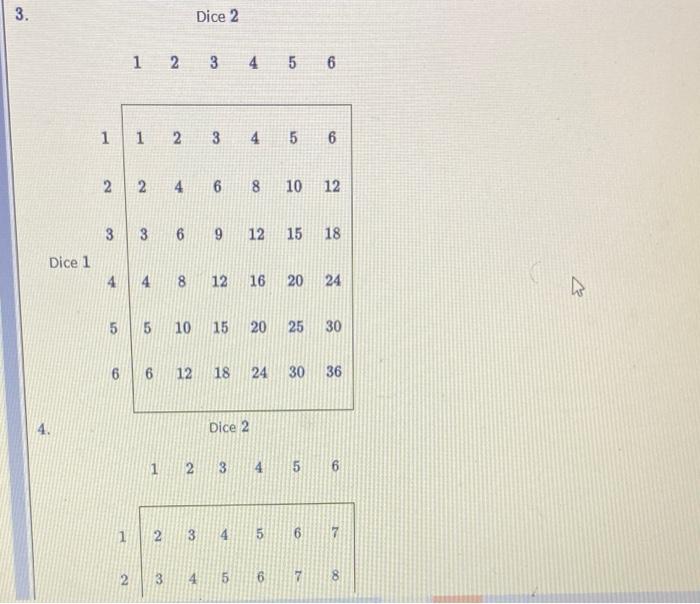 Solved Consider the experiment of rolling a pair of dice. | Chegg.com