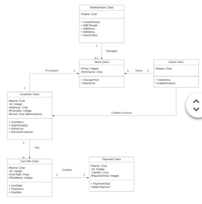 Solved Manager- 1 or many persons with the ability to make | Chegg.com