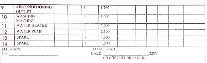 Complete the given table for the schedule of loads | Chegg.com
