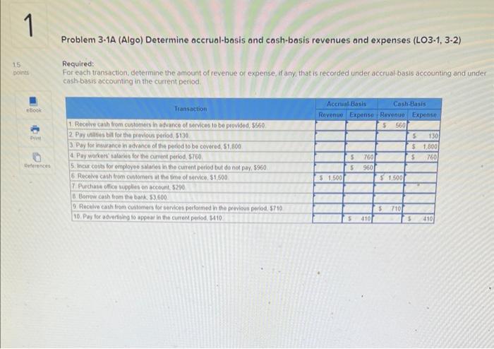 Solved Problem 3-1A (Algo) Determine accrual-bosis and | Chegg.com