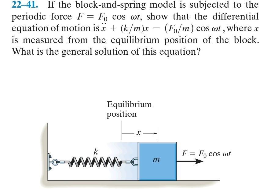 Solved 22-41. ﻿If the block-and-spring model is subjected to | Chegg.com