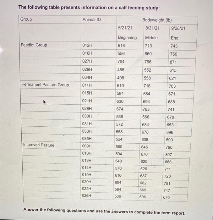 Solved 1. Calculate the overall average daily gain (ADG) of | Chegg.com
