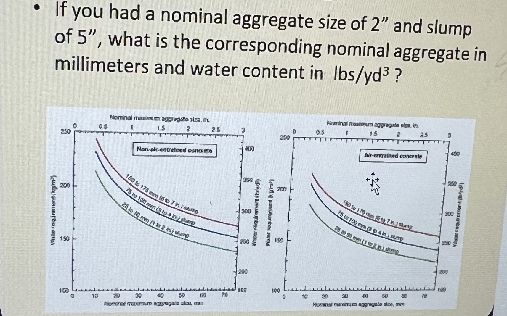 Solved If you had a nominal aggregate size of 2" ﻿and slump | Chegg.com