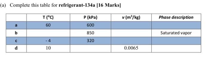 Solved (a) Complete this table for refrigerant-134a [16 | Chegg.com