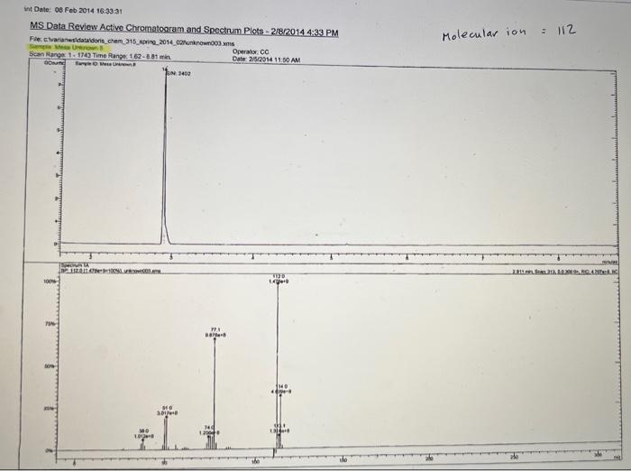 Solved Propose a structure for your unknown that is | Chegg.com