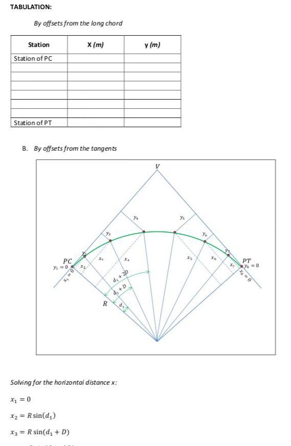 Solved PROBLEM: It is required to set out a simple curve | Chegg.com