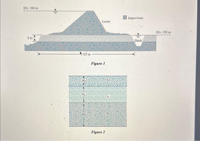 Solved 3. Figure l below shows the cross-section of a levee | Chegg.com