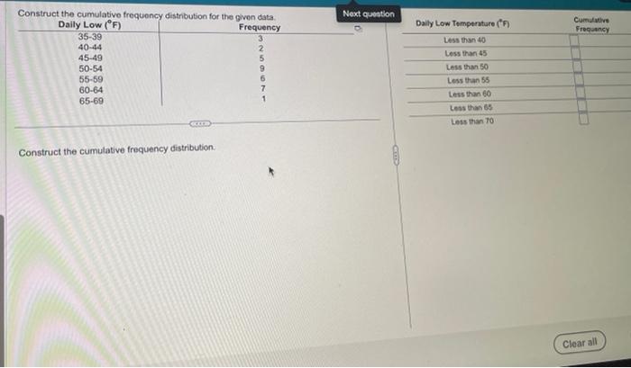 Solved Construct the cumulative frequency distribution. | Chegg.com