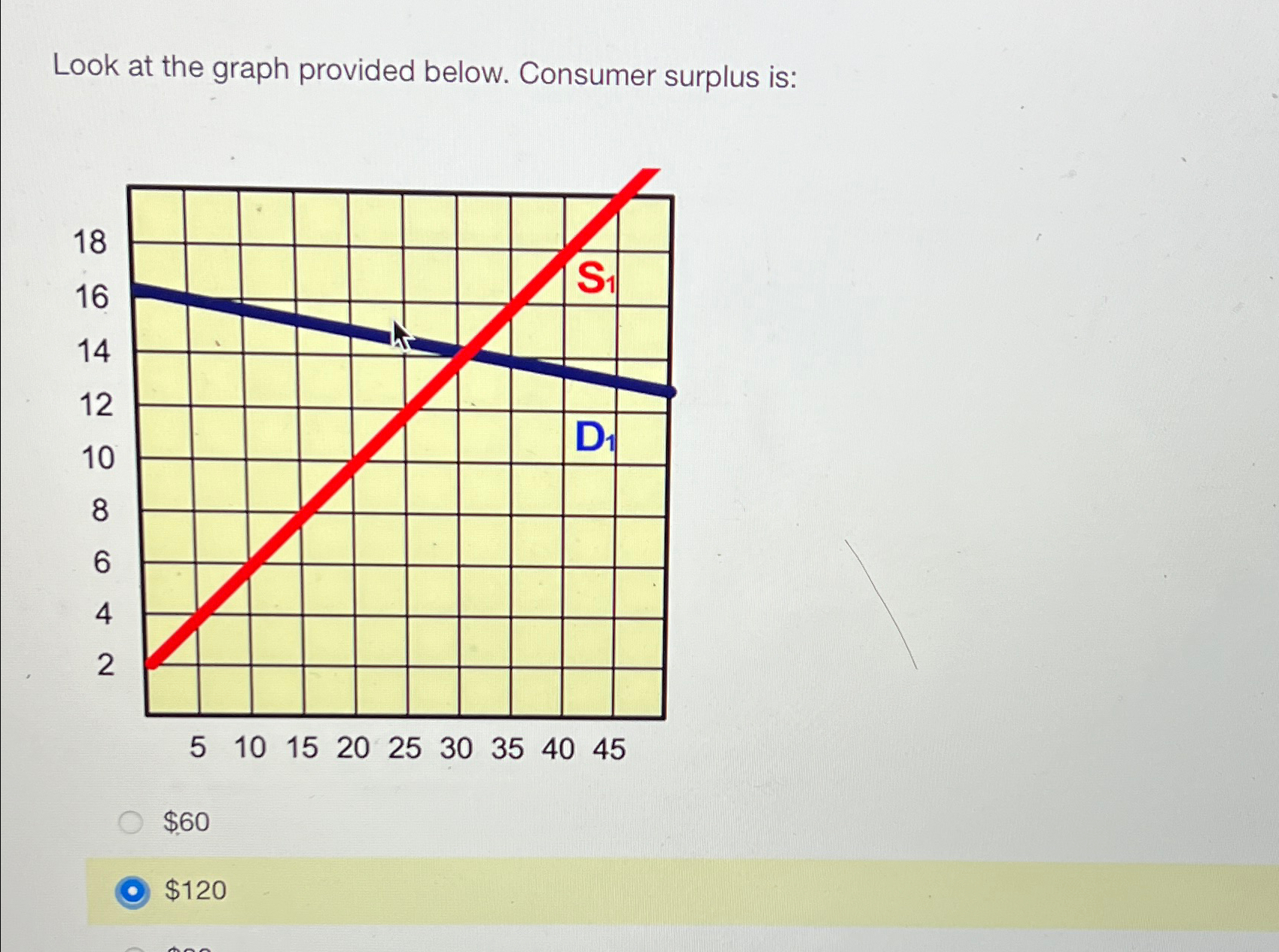Solved Look at the graph provided below. Consumer surplus | Chegg.com