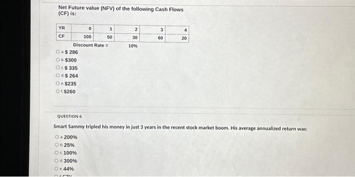 Solved Net Future value (NFV) of the following Cash Flows | Chegg.com
