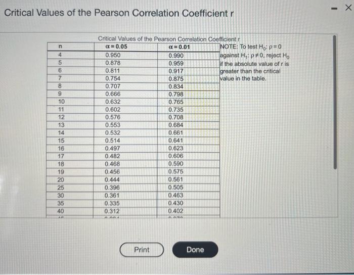 Solved Click the icon to virw the critical values of the | Chegg.com