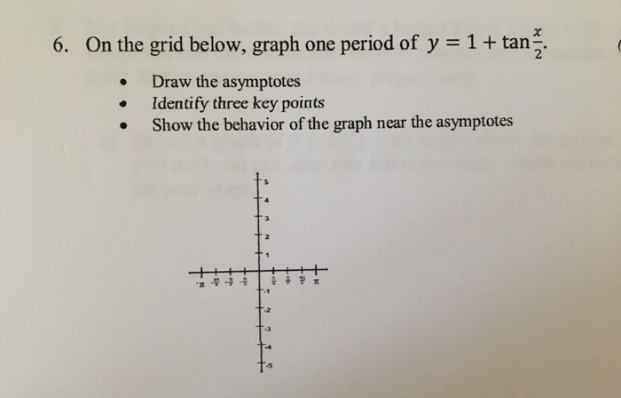 Solved 6. On the grid below, graph one period of y = 1+tan. | Chegg.com