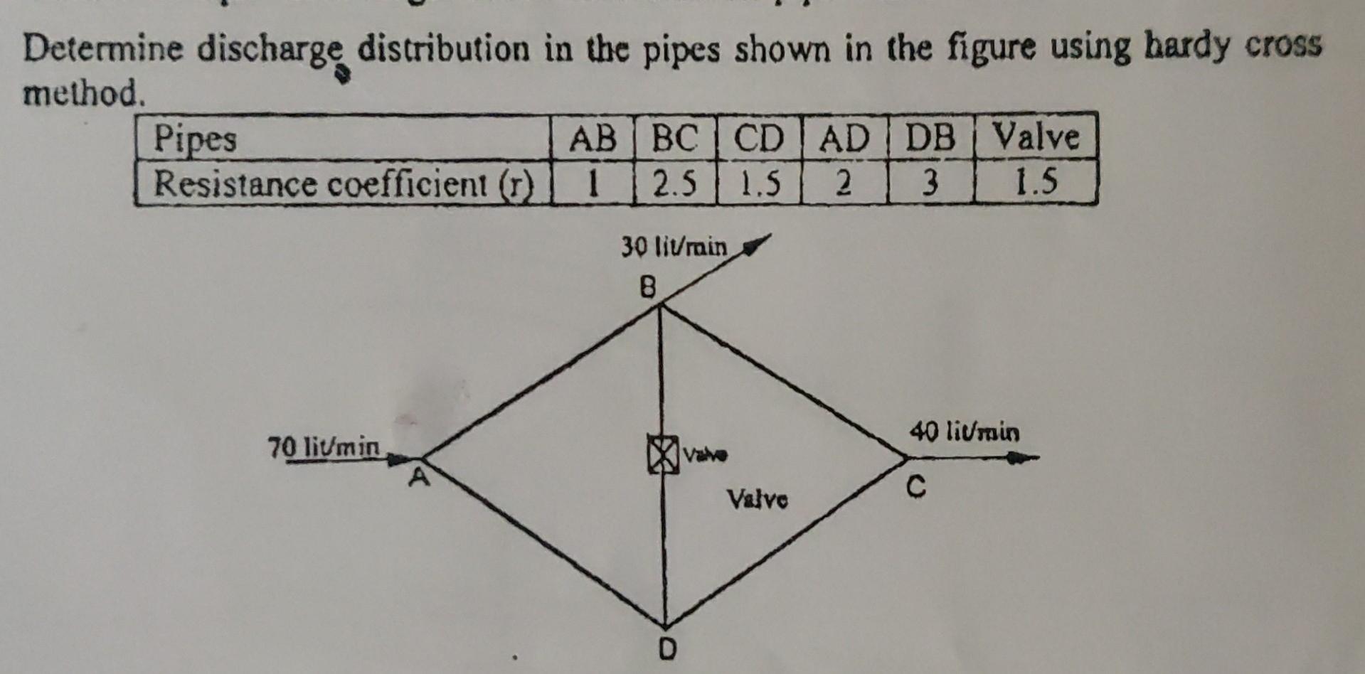 Solved Determine discharge distribution in the pipes shown | Chegg.com