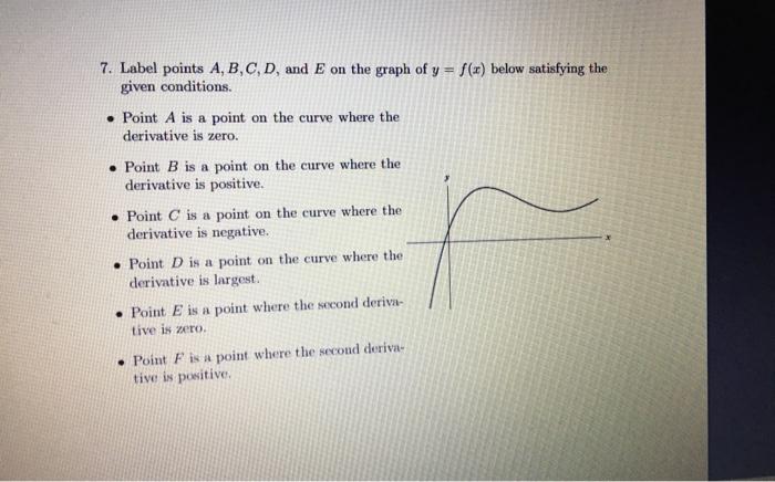 Solved 7. Label points A,B,C,D, and E on the graph of y=f(x) | Chegg.com