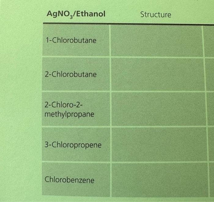 Solved AgNO3/ Ethanol Structure 1-Chlorobutane | Chegg.com