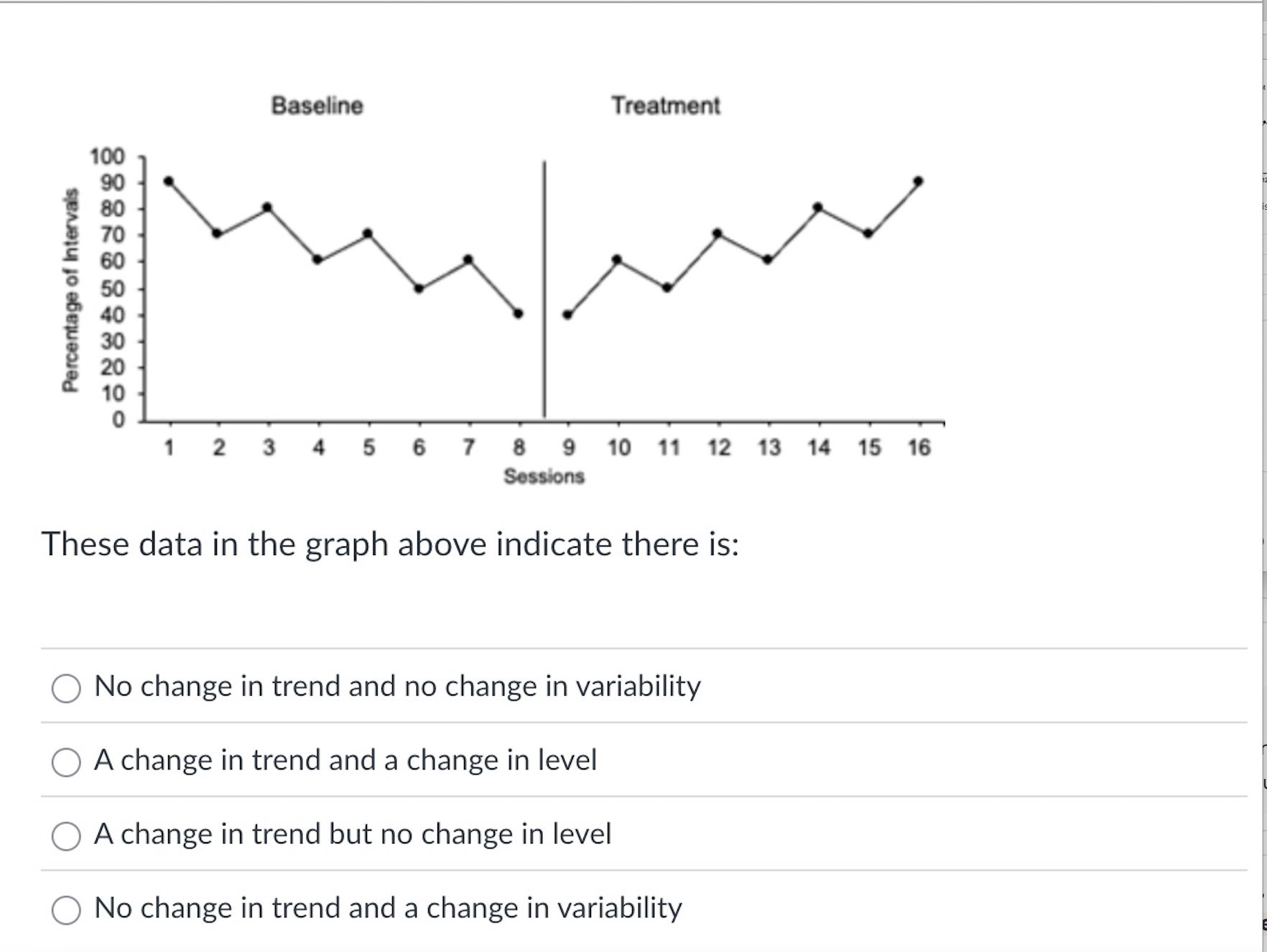 Solved Baseline Treatment These data in the graph above | Chegg.com