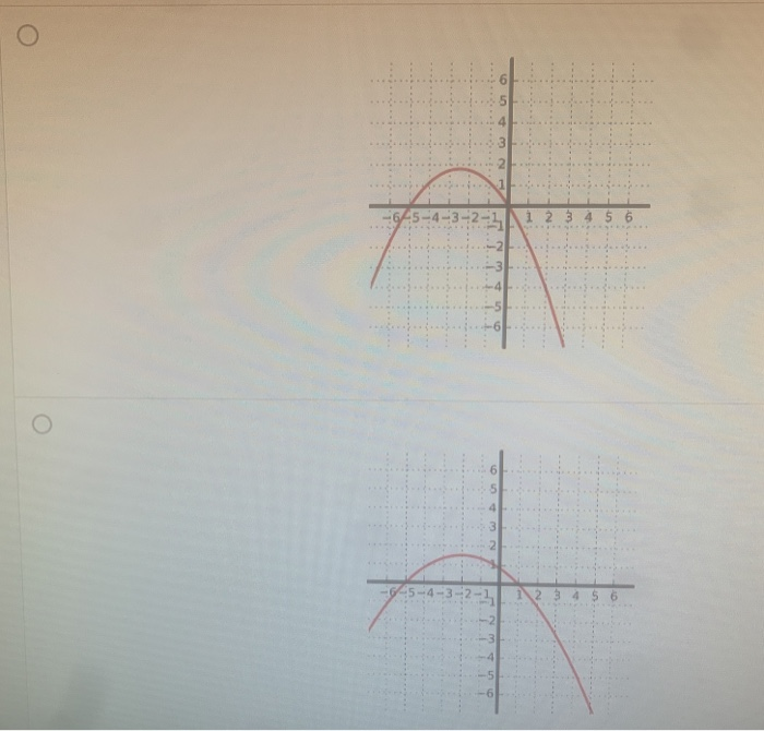 Solved Determine the graph of the derivative function given | Chegg.com