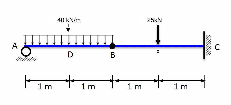 Solved Calculate deflection using virtual work method. | Chegg.com