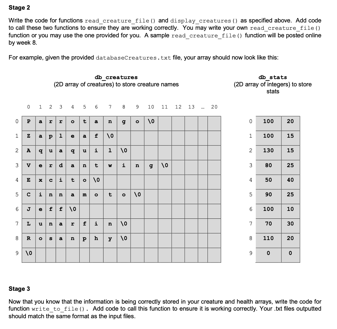 Solved Write the following stages in C code language: Stage | Chegg.com