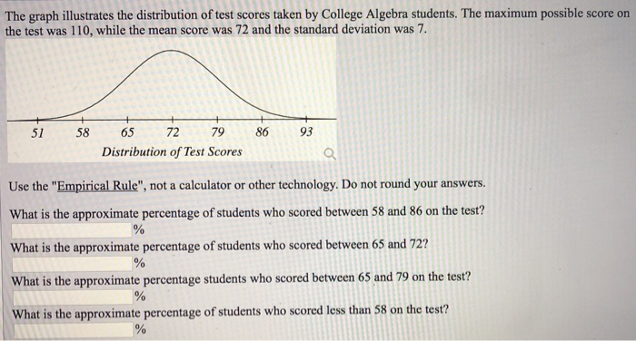 Solved The graph illustrates the distribution of test scores | Chegg.com