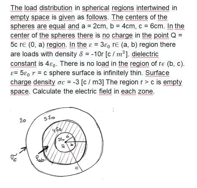 Solved The load distribution in spherical regions | Chegg.com