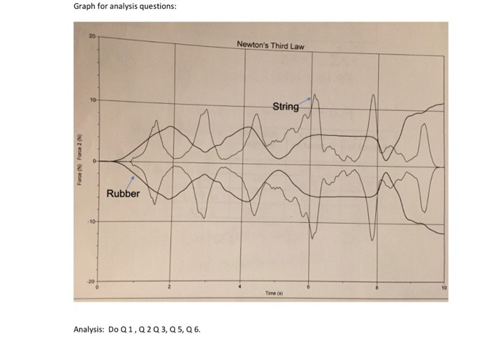 Solved Graph for analysis questions: Newton's Third Law 10 | Chegg.com