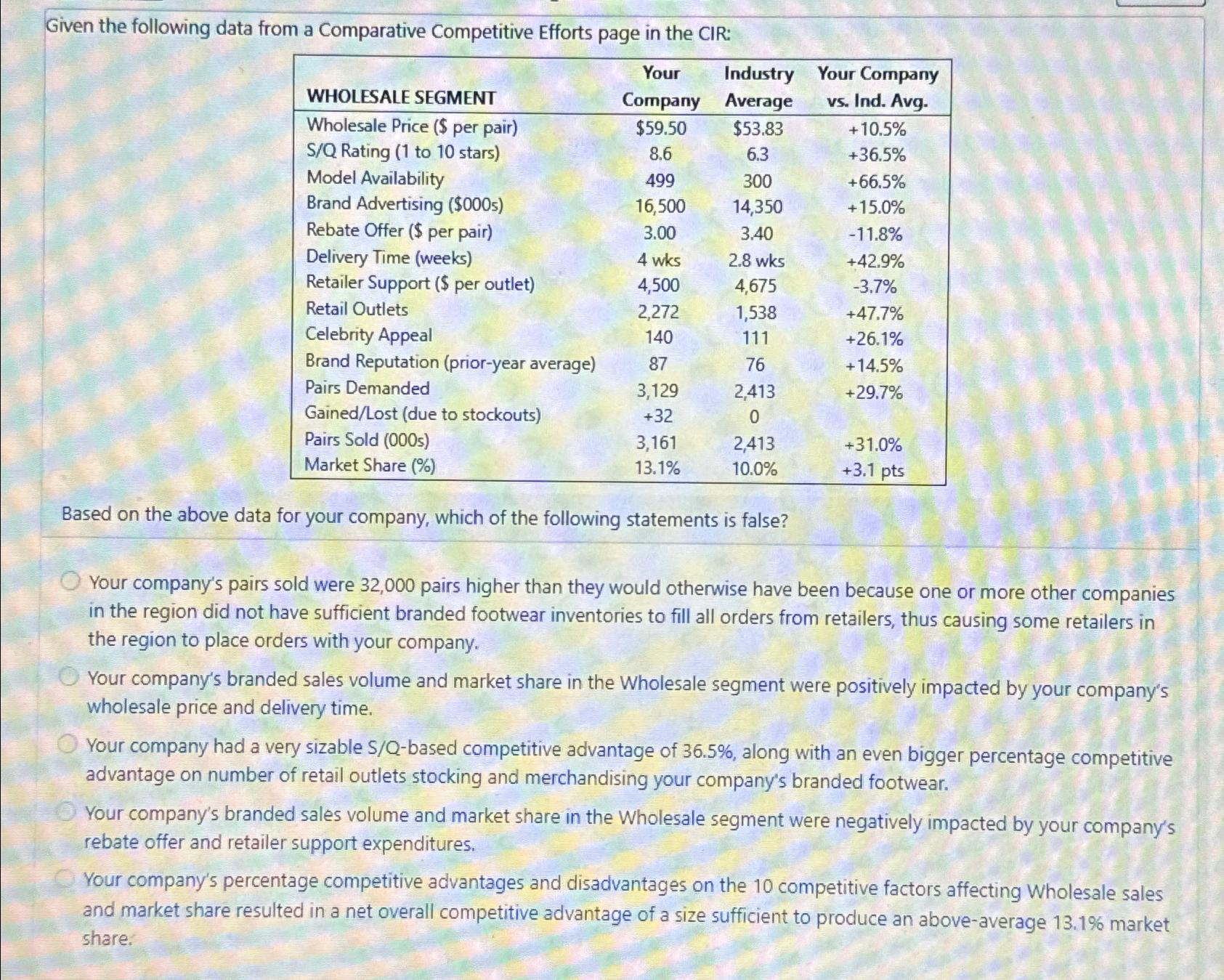 Solved Given the following data from a Comparative | Chegg.com