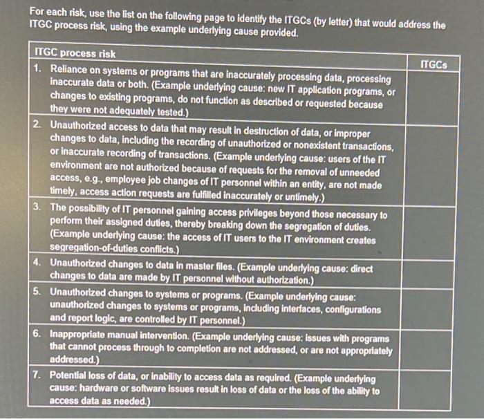 Solved Complete the following table, indicating which ITGC | Chegg.com