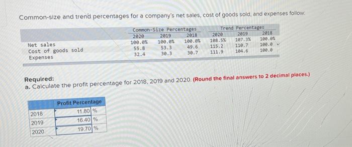 Solved Common-size and trend percentages for a company's net | Chegg.com