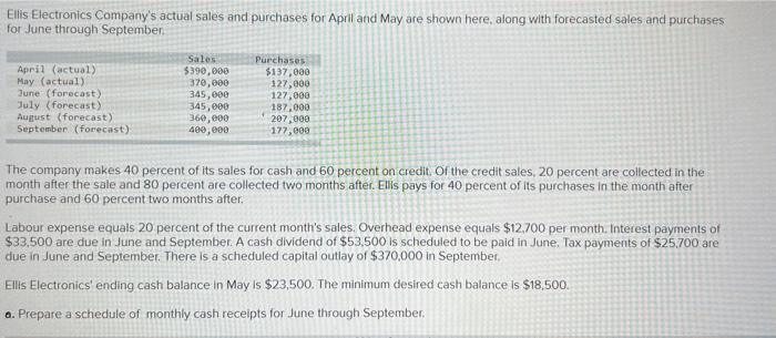 Solved Ellis Electronics Company's actual sales and | Chegg.com