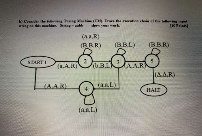 Solved b) Consider the following Turing Machine (TM). Trace | Chegg.com