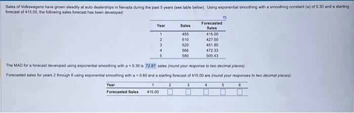 Solved The MAD lor a forecast developed using exponential | Chegg.com