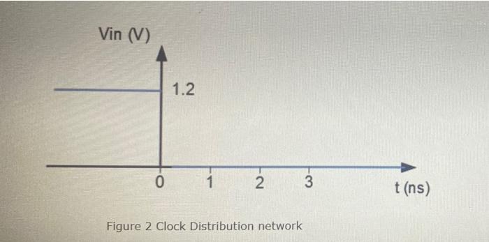 Solved Problem 2. Clock distribution network is shown in | Chegg.com