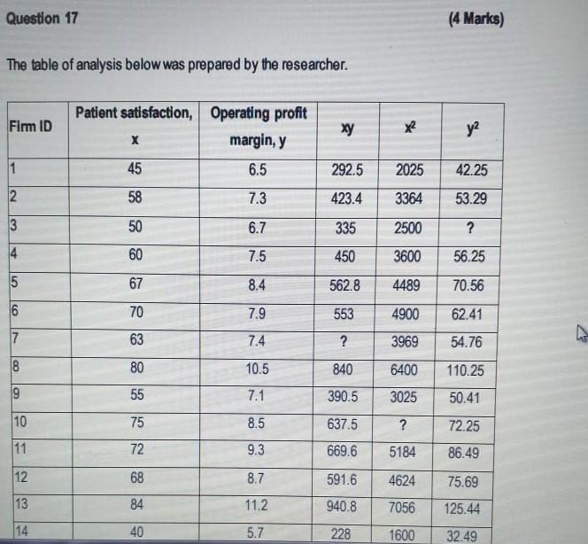 Solved The table of analysis below was prepared by the | Chegg.com