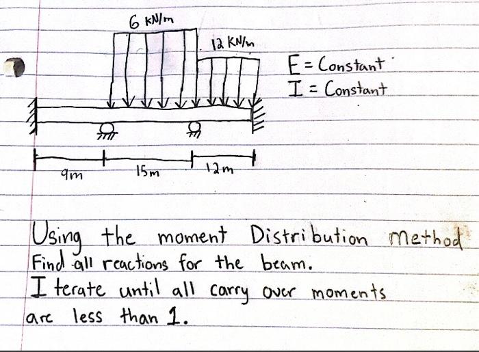 Solved E= Constant I= Constant Using the moment | Chegg.com