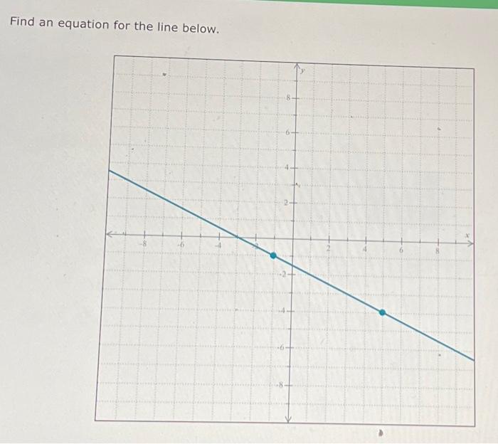 Solved Find an equation for the line below. | Chegg.com