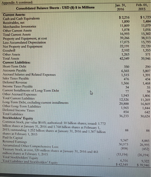 Appendix A contains the financial statements of Home | Chegg.com
