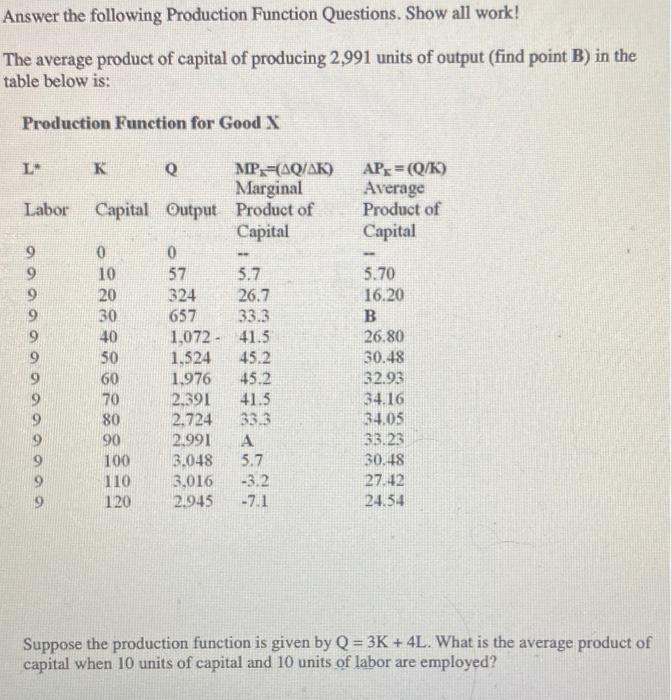 Solved Answer the following Production Function Questions. | Chegg.com