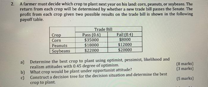 Solved 2. A farmer must decide which crop to plant next year | Chegg.com