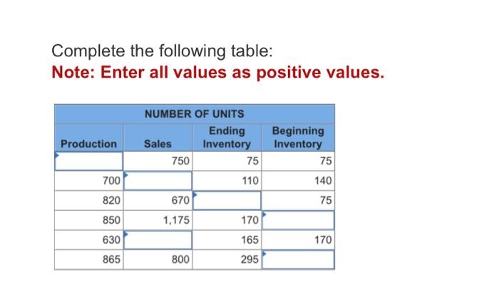 Solved Complete the following table: Note: Enter all values | Chegg.com
