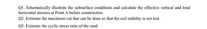 Solved Q1. Schematically illustrate the subsurface | Chegg.com