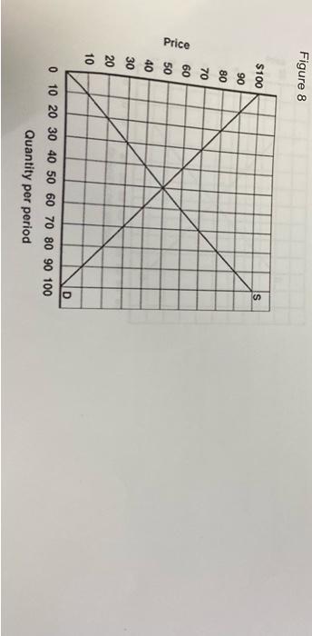 Solved Figure 834. Refer to the above graph (Figure 8 ) to | Chegg.com