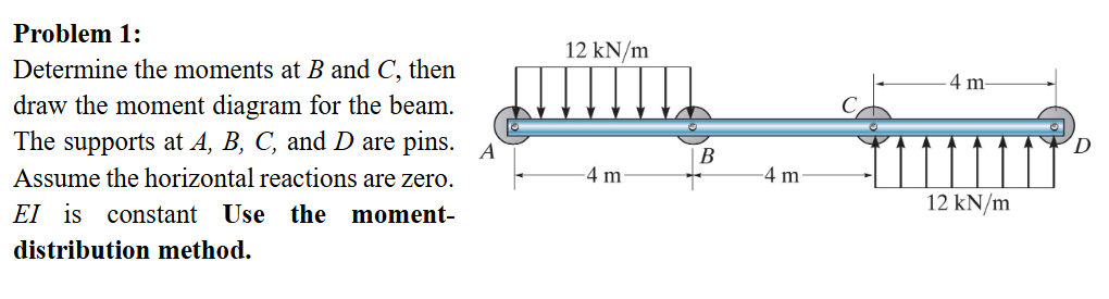 Solved Problem 1: Determine the moments at \( ﻿B \) ﻿and \( | Chegg.com