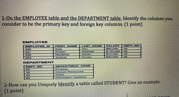 Solved 1-On the EMPLOYEE table and the DEPARTMENT table. | Chegg.com