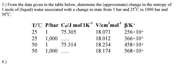 Solved 3.) From the data given in the table below, determine | Chegg.com