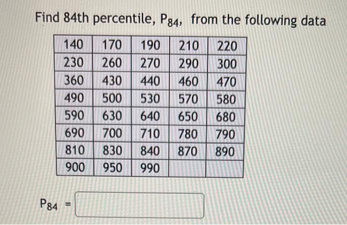Solved Find 84th percentile, P84, from the following data | Chegg.com