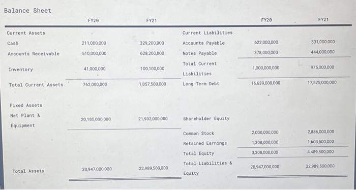 Solved Finally, using the above calculations, what is | Chegg.com
