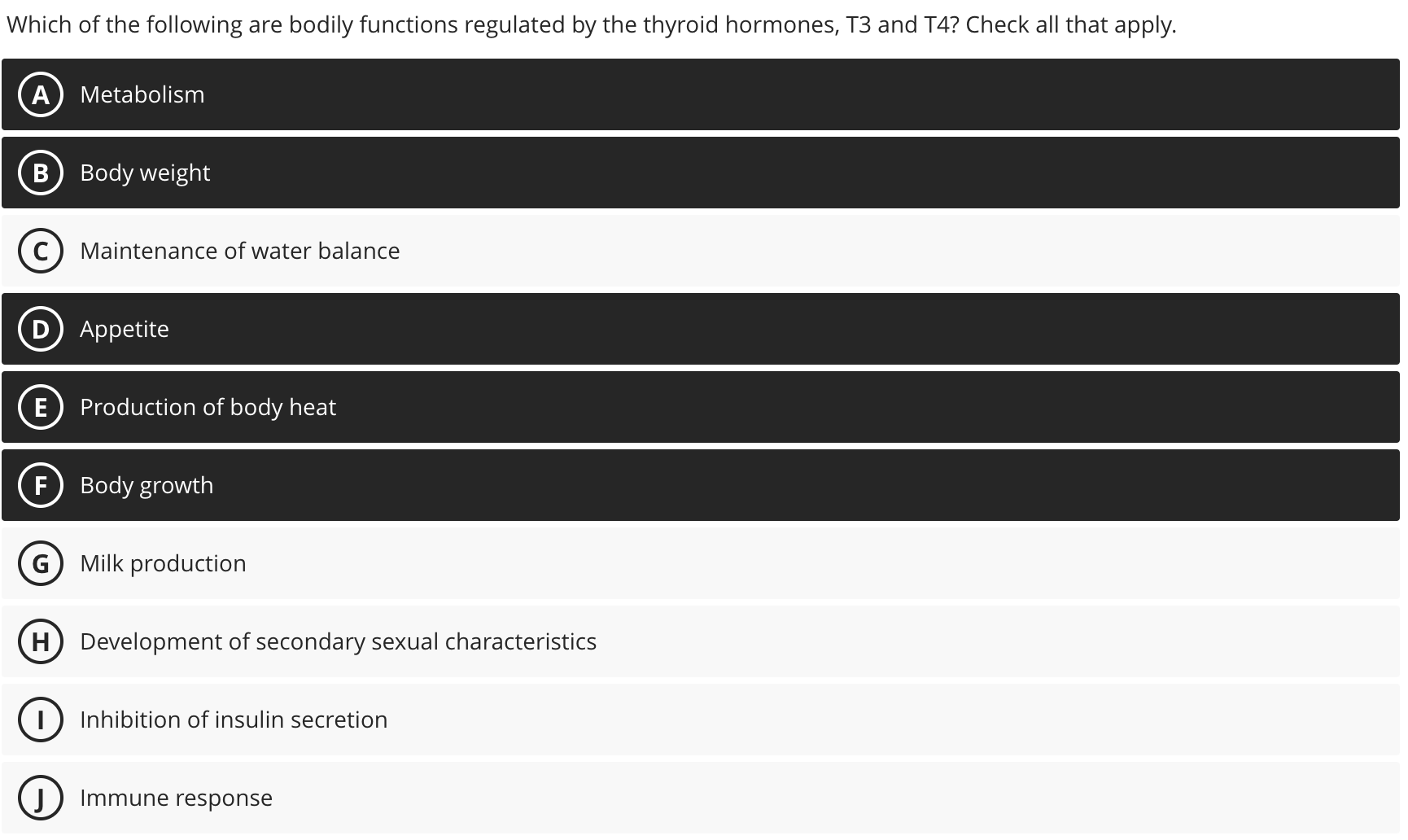 Solved Which of the following are bodily functions regulated | Chegg.com
