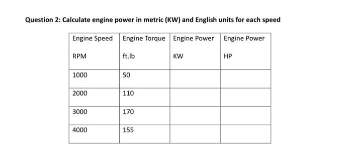 Solved Question 2: Calculate engine power in metric (KW) and | Chegg.com