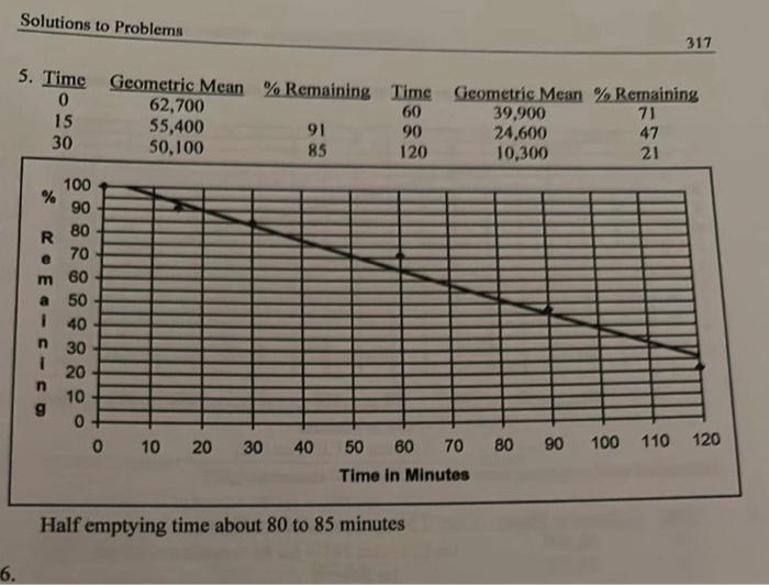 Solved A patient eats a Tc 99 m-labeled solid meal and is | Chegg.com
